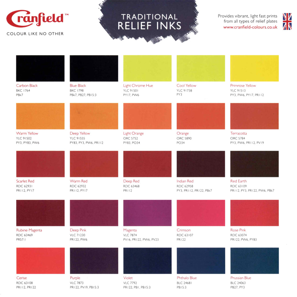 Relief Printing Inks